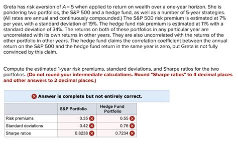 Solved Greta Has Risk Aversion Of A5 When Applied To Return