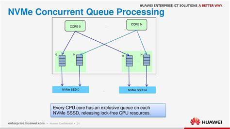 Contents Introduction To OceanStor Dorado V Ppt Download