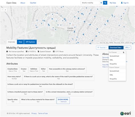 Arcgis And Secondary Cities From Collecting Data To Sharing Knowledge