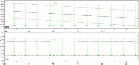 Relative Orbital Elements Characterizing The Out Of Plane Motion For Download Scientific