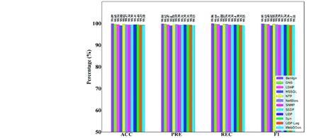 multi class classification on the unsw nb15 dataset download