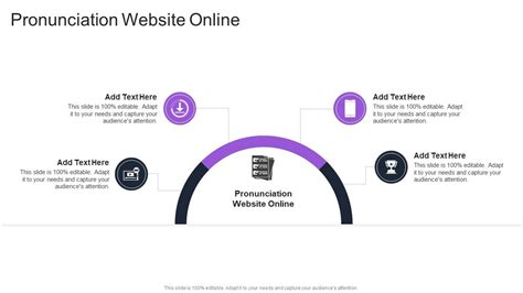 Pronunciation Website Online In Powerpoint And Google Slides Cpb