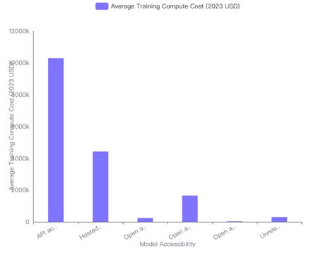 Data Facts Of Notable Ai Models And Their Development Characteristics