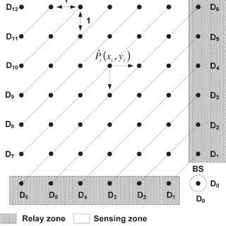 Cube And Its Planar Representation Download Scientific Diagram
