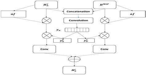 Brain Tumour Segmentation And Grading Using Local And Global Context