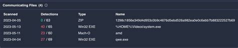 Geacon Brings Cobalt Strike Capabilities To Macos Threat Actors