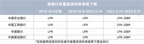 Lpr Bp