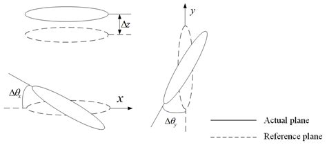 Co Phase Error Detection For Segmented Mirrors Based On Far Field
