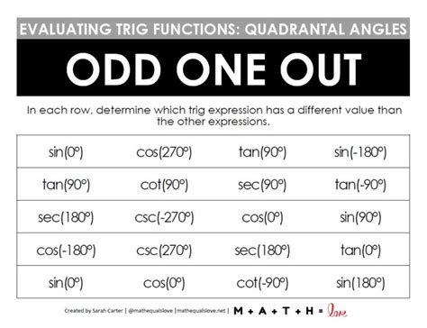 evaluating trig functions of quadrantal angles activity odd one out