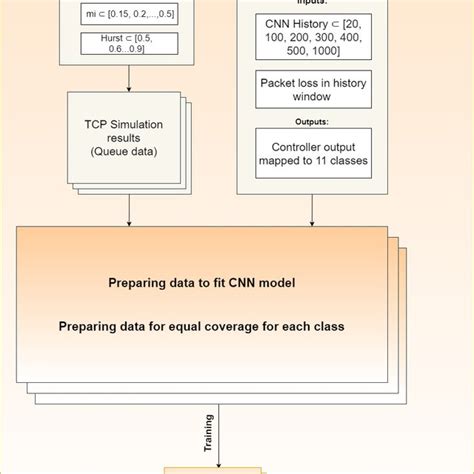 Training Data Preprocessing Process Download Scientific Diagram