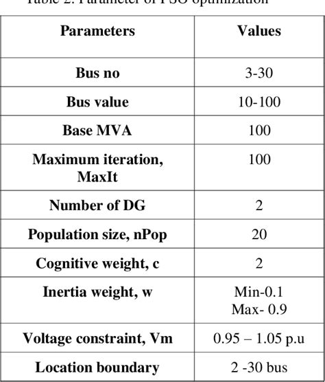 table 2 from particle swarm optimization pso and evolutionary