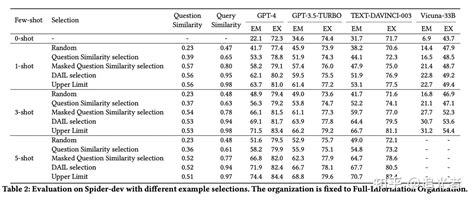 Text To Sql小白入门（十一）dail Sql教你刷spider榜单第一 知乎