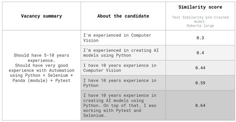 Building Nlp Recommender Systems Top 5 Approaches To Use