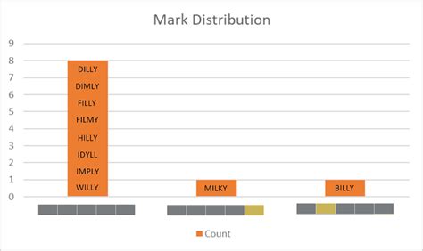 Solving Wordle With Excel