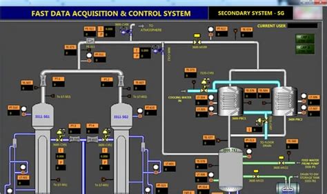 Scada System Software Development At ₹ 50000 In Pune