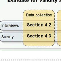 Framework Development Methodology Download Scientific Diagram