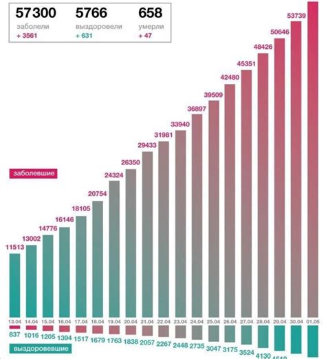 Python 3x Is It Possible To Create 2 Side Bar Chart Using Matplotlib Stack Overflow