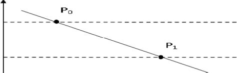 Figure 1 From Microgrid Control In Islanding And Connected Mode
