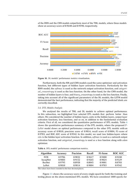 deep transfer learning based intrusion detection system for electric