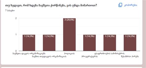 ნაადრევი ქორწინება გამოკითხვა