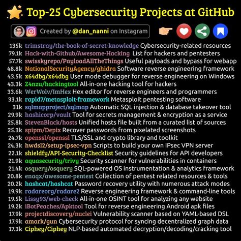 Ashray Gupta On Linkedin Infosec Cybersecurity Cybersecuritytips Pentesting Redteam…