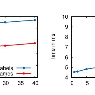 These Plots Show The Influence Of The Number Of CNN Calls On The Download Scientific Diagram