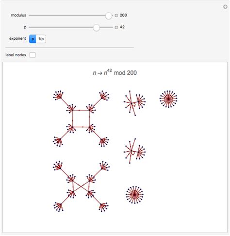 State Transition Diagrams For Modular Powers Wolfram Demonstrations