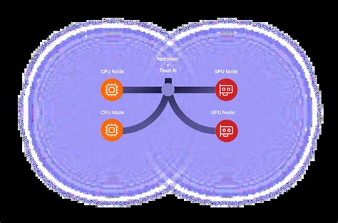 Hybrid Gpu Kubernetes Infrastructure By Netmaker Texelai
