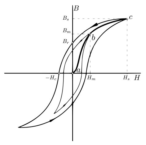 ITMO PE Useful Files About Program Engineering At University ITMO