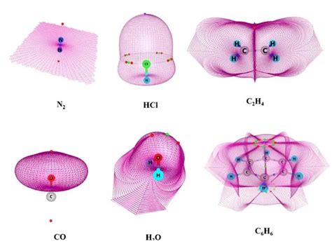 如何分析分子静电势esp？ 华算科技