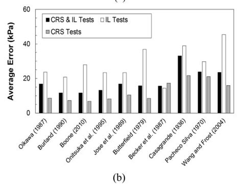 Preconsolidation Pressure Geotechnical Engineering General Discussion Eng Tips