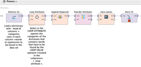Filter Examples With Dictionary — Rapidminer Community