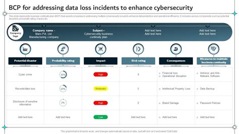 Bcp For Addressing Data Loss Incidents To Enhance Cybersecurity Ppt Slide