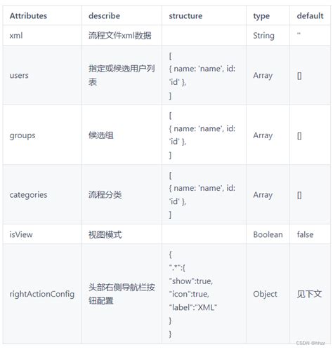 【一种关于flowable 的工作流设计器】workflow Bpmn Modeler Antdv的使用 阿里云开发者社区