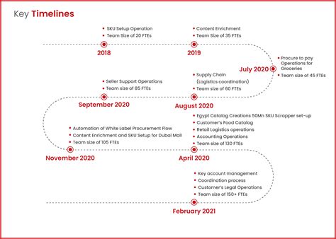 Efficient Ecommerce Operations Management Iksula