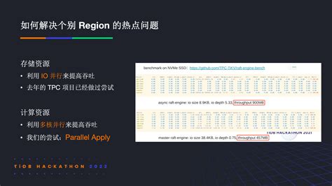 2022 Tidb Hackathon 产品组最佳校园奖总结 谭新宇的博客