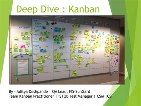 Kanban Explained In 11 Slides Pptx
