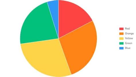Pie Doughnut Chart Elementor 扩展插件与小工具 1108
