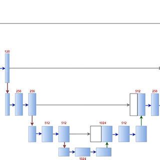 The Original U Net Architecture As Proposed By Ronneberger Et Al Download Scientific Diagram
