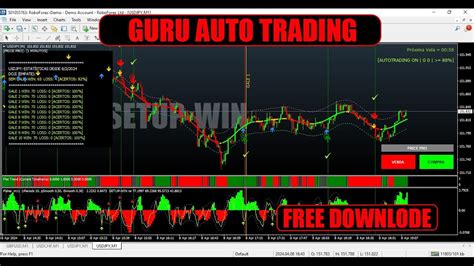 Guru Auto Trading Indicator For Binary And Forex Forex Trading Freesignal Binaryoptionsforex