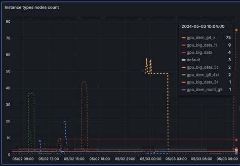 Helge Jacobsen On Linkedin Introducing A Workflow Orchestrator