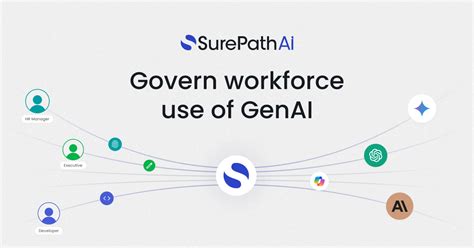 Surepath Ai Govern Workforce Use Of Genai Surepath Ai Govern Workforce Use Of Genai