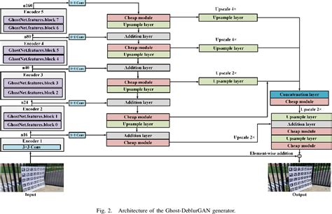 Figure 1 From Application Of Ghost Deblurgan To Fiducial Marker Detection Semantic Scholar