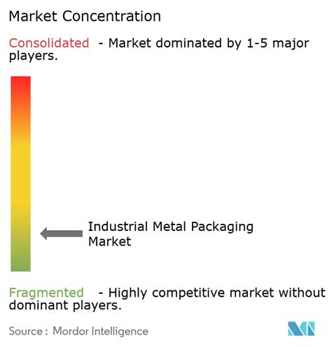 산업용 금속 포장 시장 규모 및 점유율 분석 산업 연구 보고서 2030년 성장 추세 산업용 금속 포장 시장 규모 및 점유율 분석 산업 연구 보고서 2030년 성장 추세