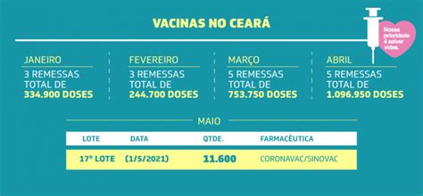Ceará Recebe Novo Lote De Vacinas Contra Covid 19 Neste Sábado 1º E