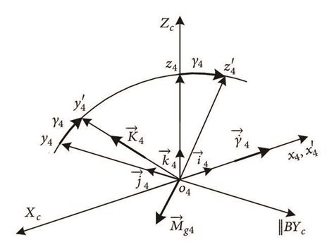The Rotations Of The Gyroscopic Frames Angular Variables Kinetic Download Scientific Diagram