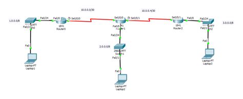 Solved Cannot Ping Between Non Adjacent Routers Icmp Host Unreachable