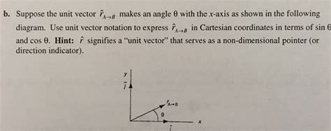 Solved b Suppose the unit vector r makes an angle θ with Chegg