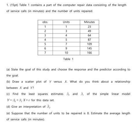 Solved Regression Analysis Problem Chegg Com