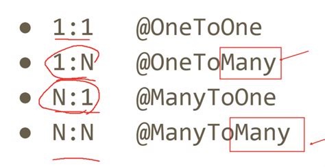 Jpa Entity Listener와 Jpa Crud